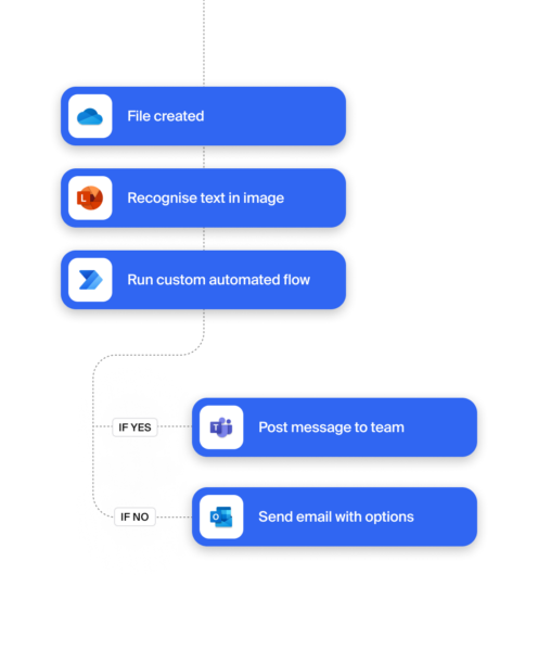 Power Platform - String Systems