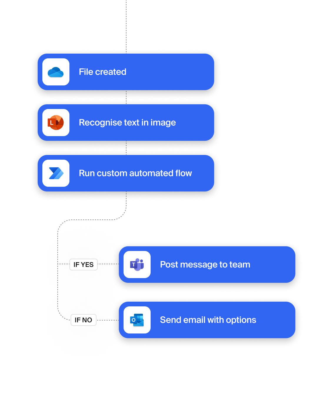 Cyber Security - String Systems