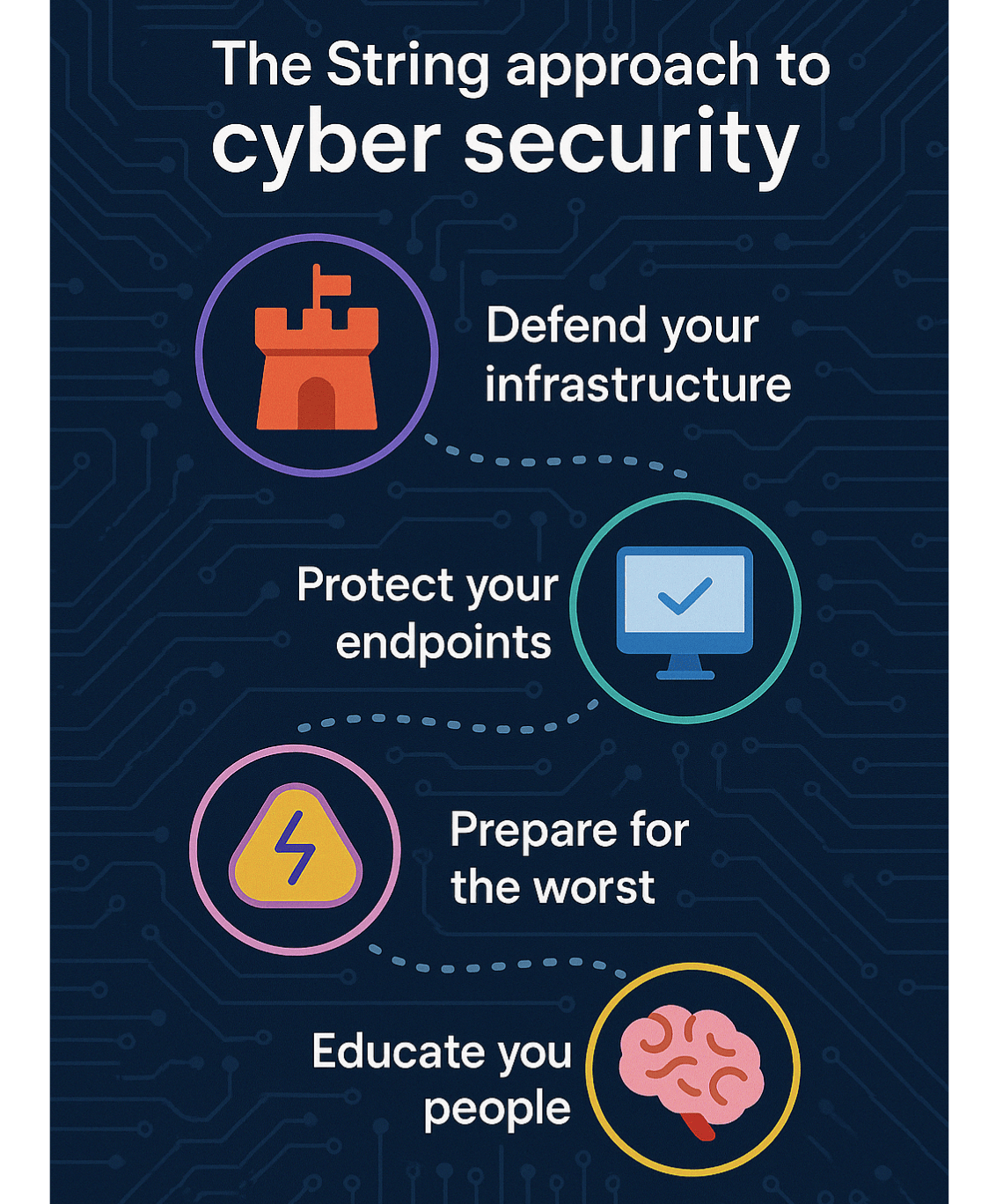 Cyber Security - String Systems